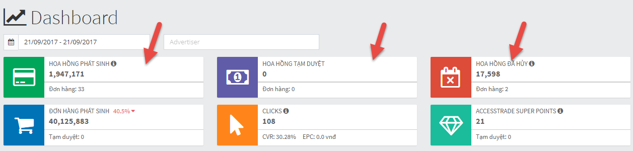 Bạn có biết những thay đổi trên ACCESSTRADE Dashboard? - Trung tâm trợ ...